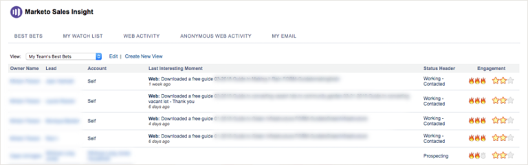Introduction to Marketo Sales Insight